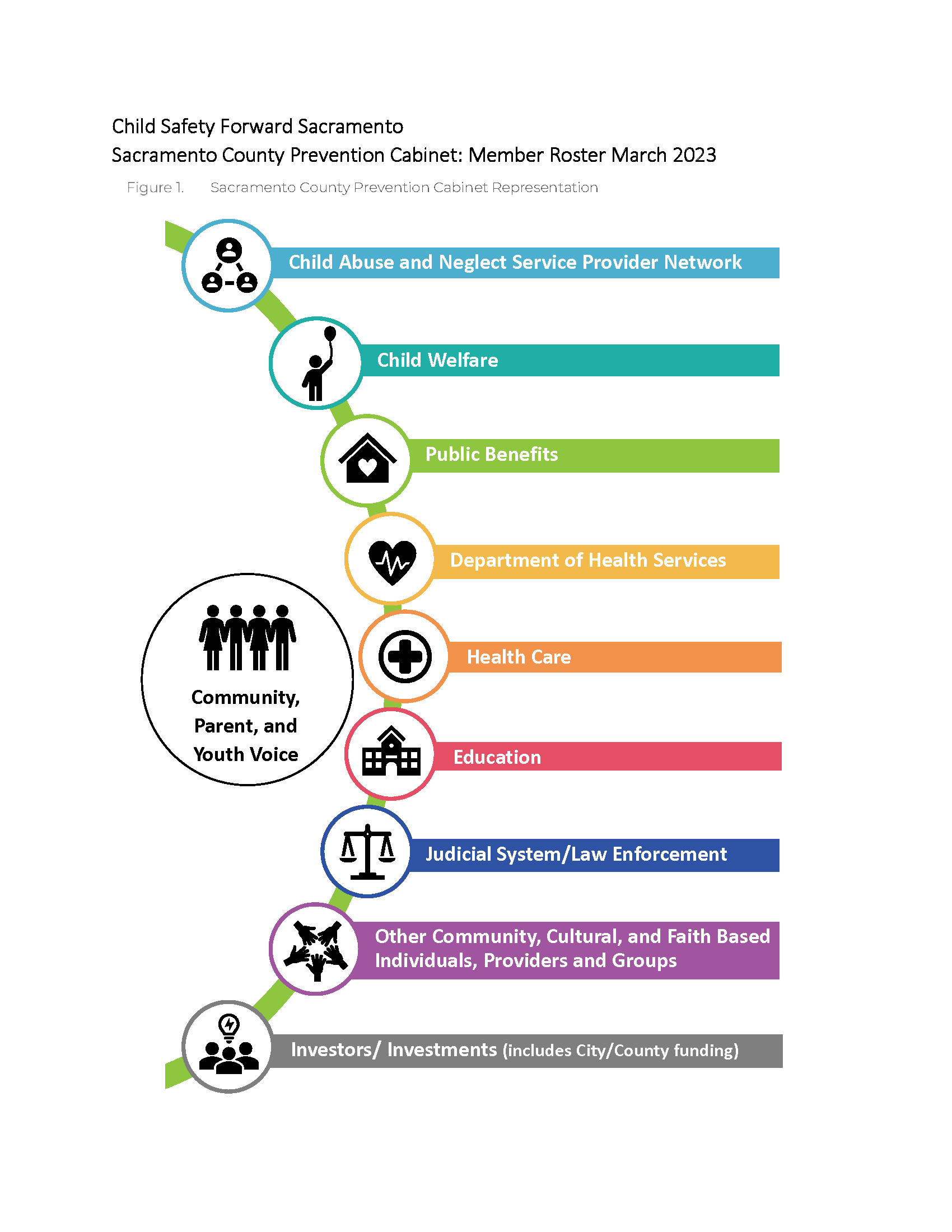 The Child Abuse Prevention Center - Child Safety Forward Overview